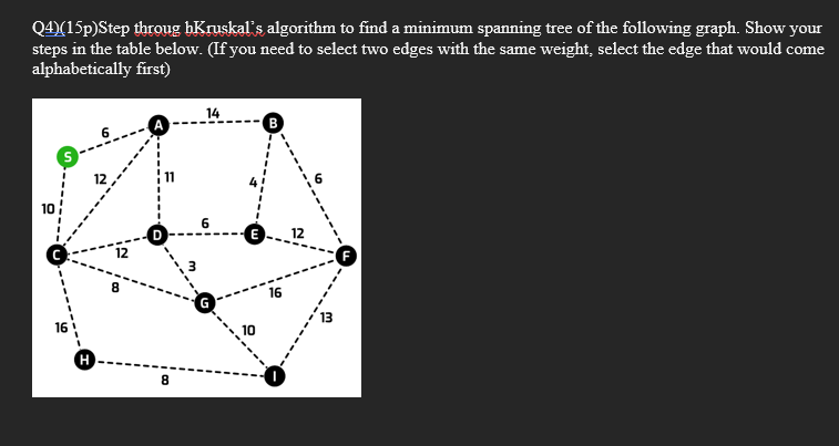 Solved Q4)(15p)Step throug hKruskal's algorithm to find a | Chegg.com