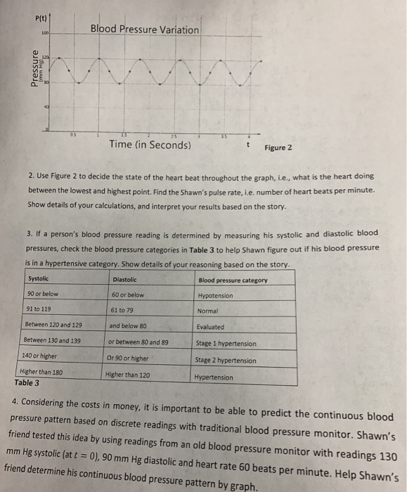 Solved 2. Use Figure 2 to decide the state of the heart beat | Chegg.com