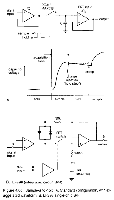 DG418 MAX318 FET input signal nput IC sample +5 hold | Chegg.com