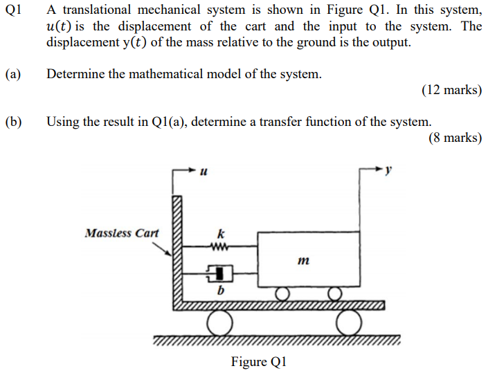 Solved Q1 A translational mechanical system is shown in | Chegg.com
