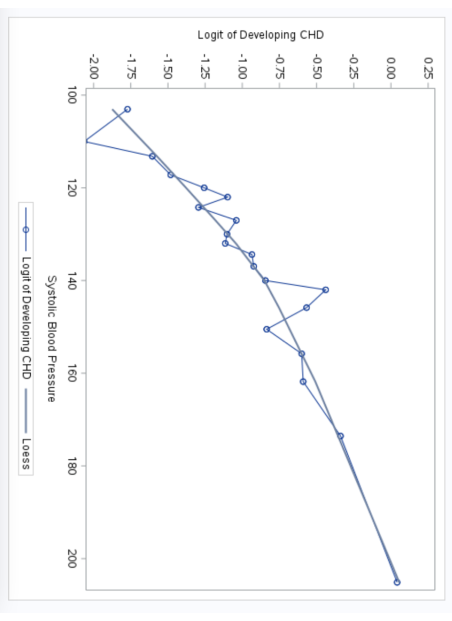 Question 1 graph: Question 2 graphs: | Chegg.com