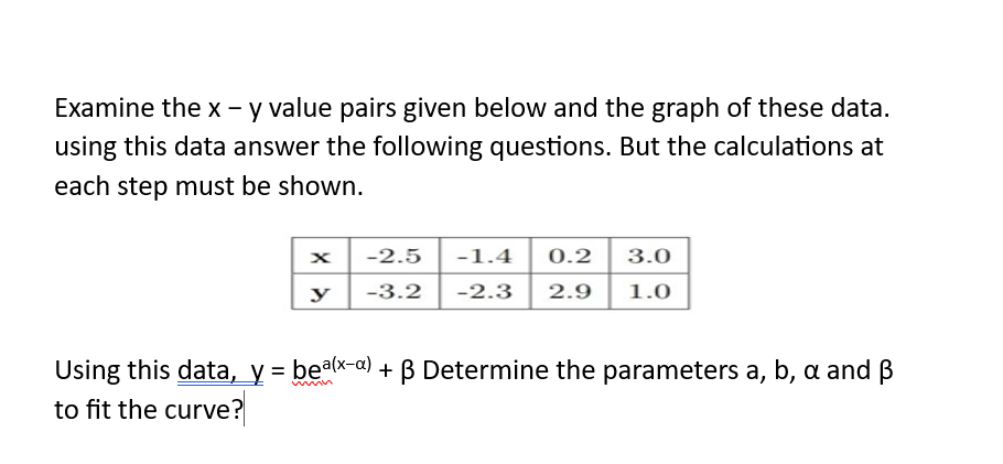 Solved Examine the x−y value pairs given below and the graph | Chegg.com
