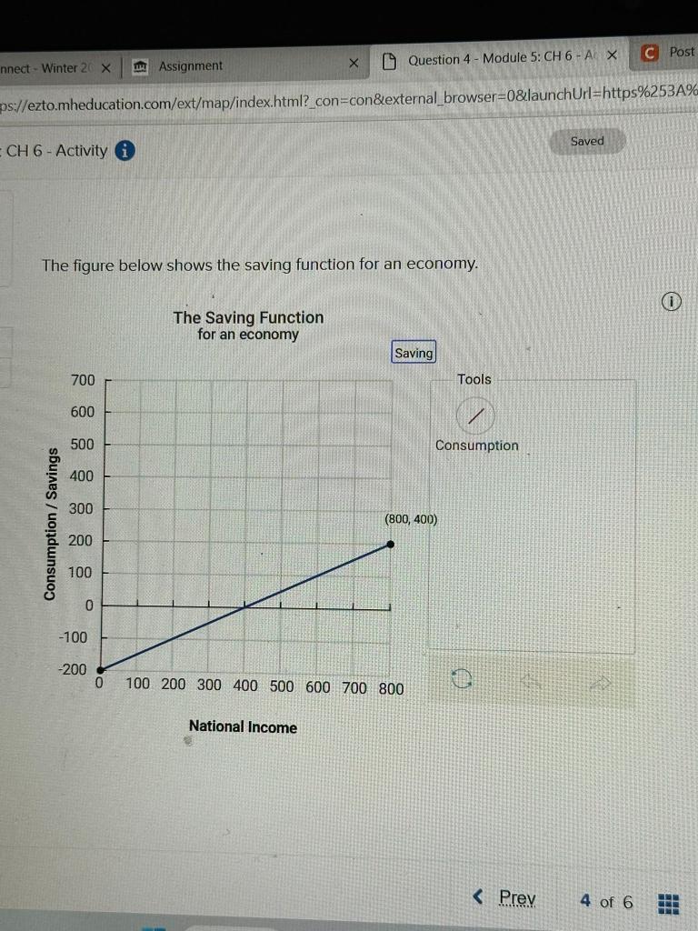 Solved The figure below shows the saving function for an | Chegg.com