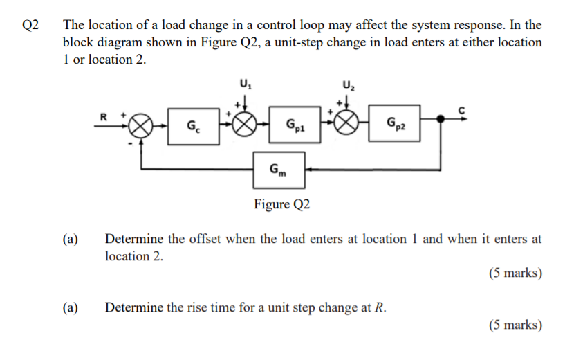 Solved Gc = 4 Gp1 = 2/(3.03s + 1) Gp2 = 4/(4.65s + 1) GM | Chegg.com