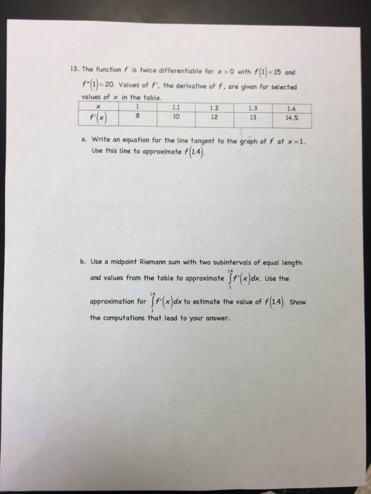 Solved The Function F Is Twice Differentiable For X 0 With
