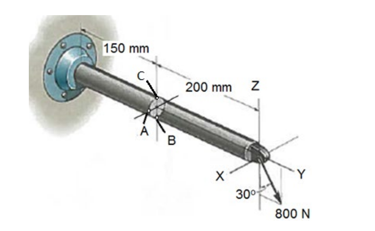 Solved 1. The force at the end of the rod shown below can be | Chegg.com