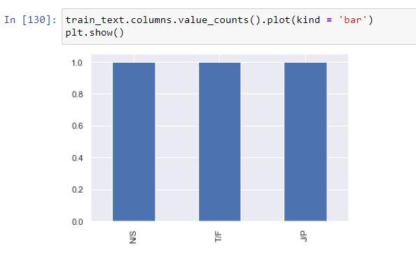Solved please assist with a code on how to plot using | Chegg.com