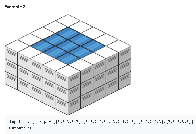 Solved [Java] 407. Trapping Rain Water II 1. code in Java 2. | Chegg.com
