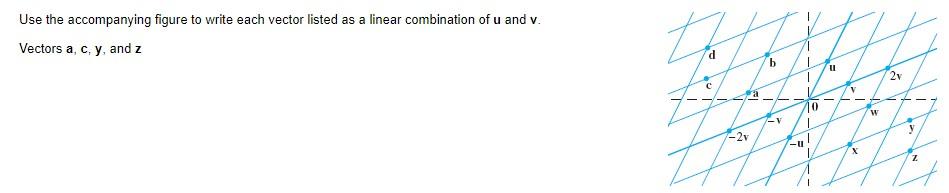 Solved Use the accompanying figure to write each vector | Chegg.com