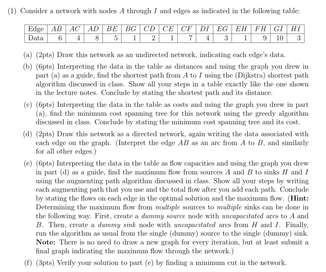 Solved (1) Consider a network with nodes A through I and | Chegg.com