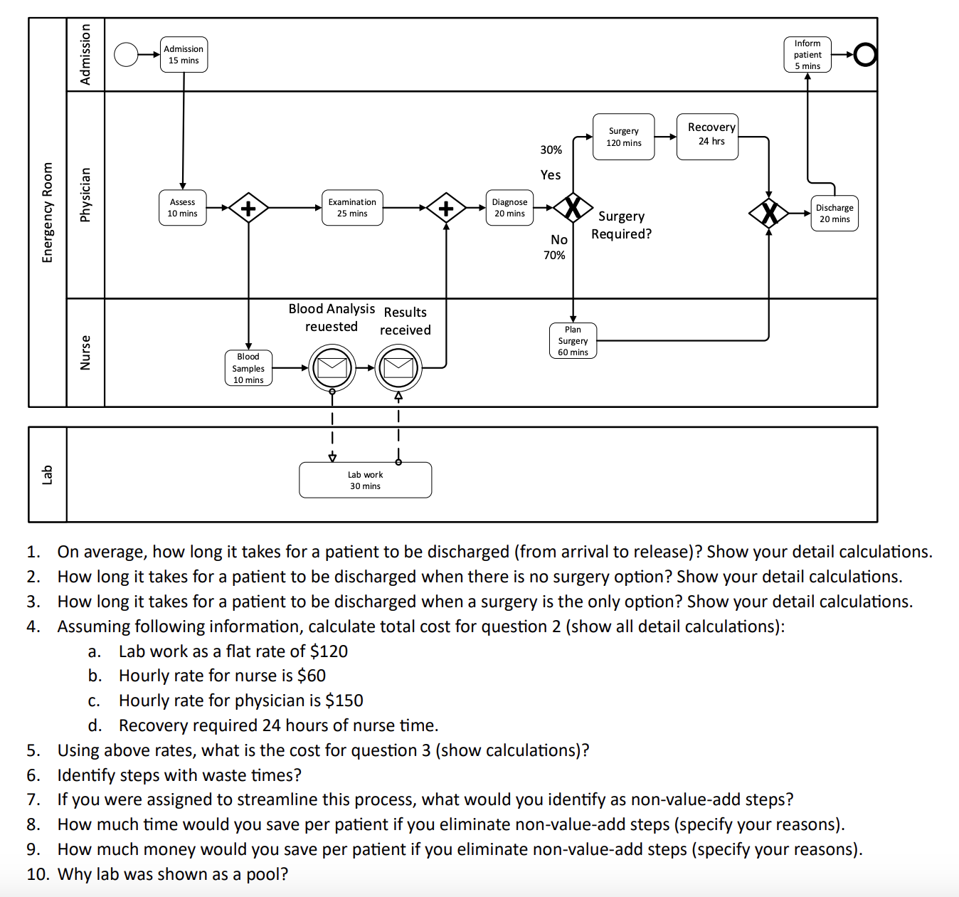Solved On average, how long it takes for a patient to be | Chegg.com