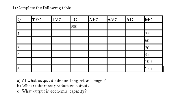 Solved 1) Complete the following table. a) At what output do | Chegg.com