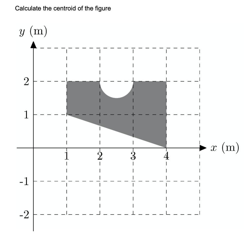 Solved Please help me calculate this centriod using a | Chegg.com
