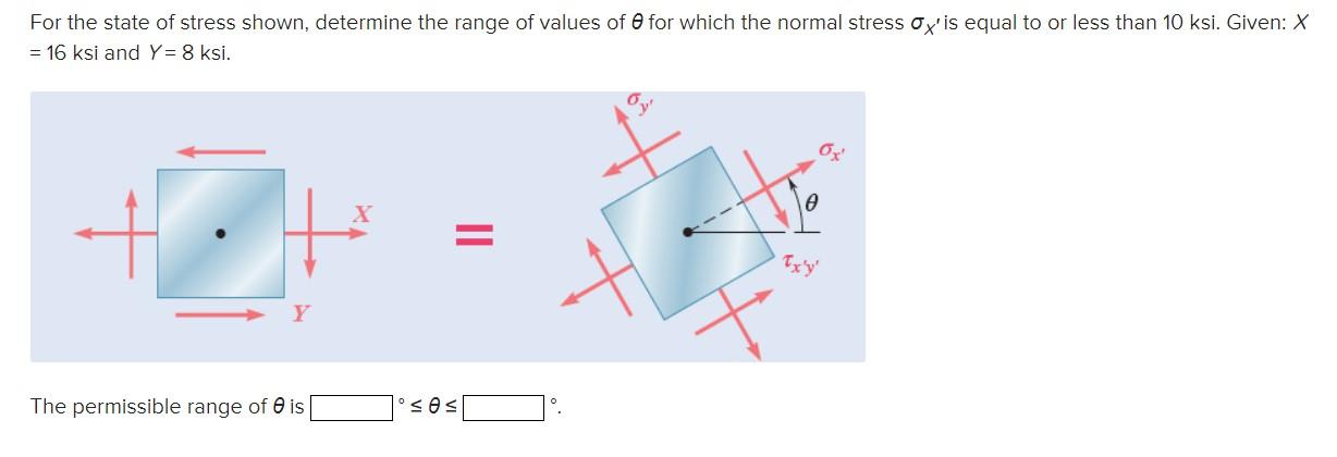 Solved For the state of stress shown, determine the range of | Chegg.com