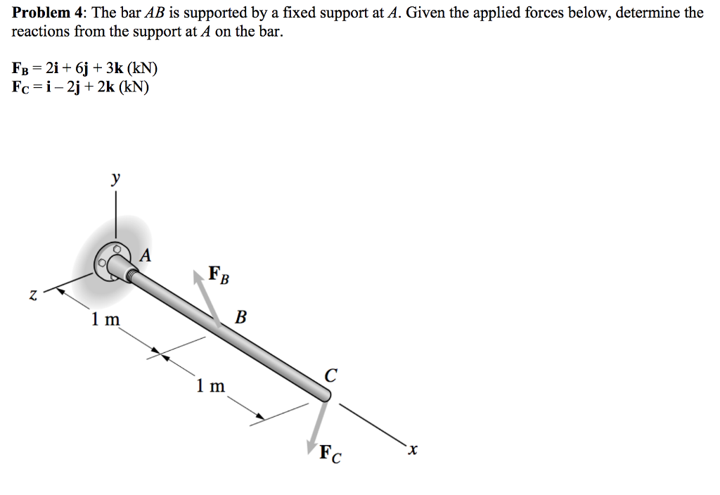 Solved Problem 4: The bar AB is supported by a fixed support | Chegg.com