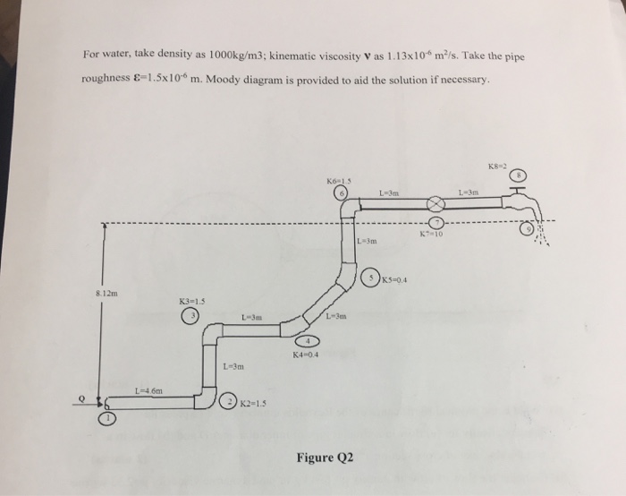 Solved (iii Water flows from the basement to the second | Chegg.com