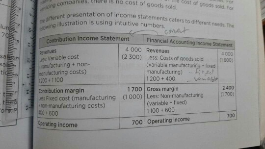 This is financial income statement(traditional) | Chegg.com