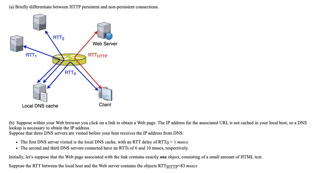 Solved A Briefly Differentiate Between Persistent And