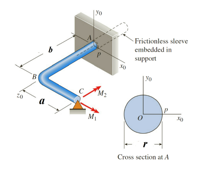 Solved I need an correct solution with all the FBD included | Chegg.com