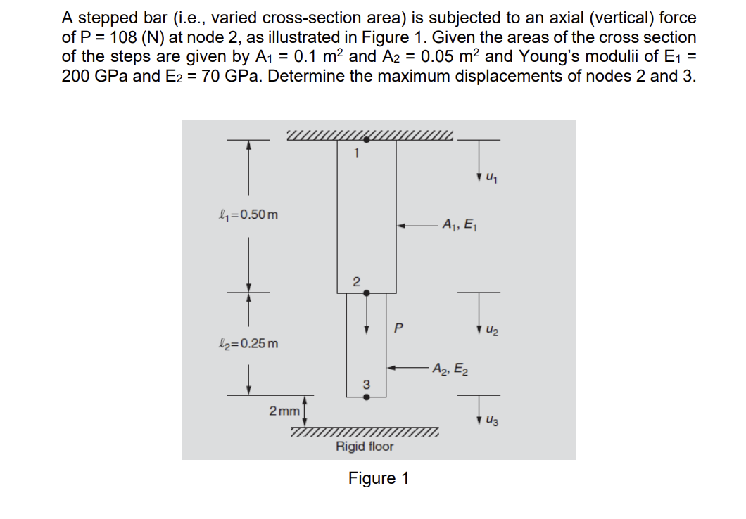Solve the following question using Stiffness Matrix | Chegg.com