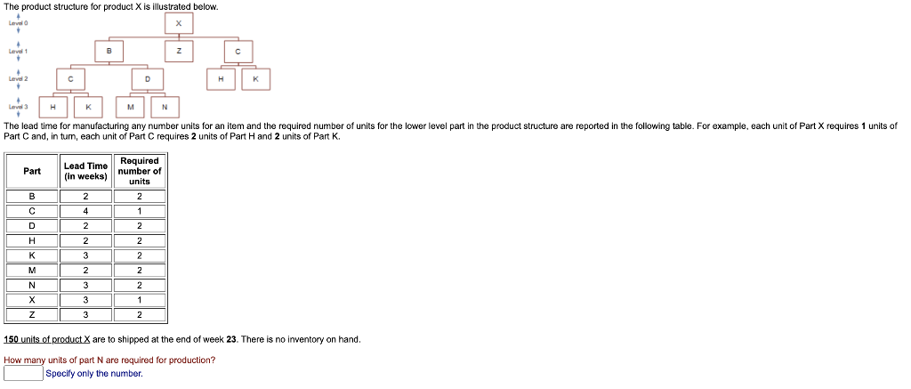 Solved The lead time for manufacturing any number units for | Chegg.com