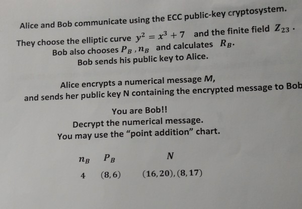 Solved Alice and Bob communicate using the ECC public-key | Chegg.com