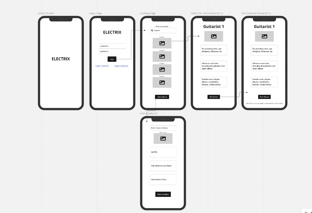 Solved USING THIS WIREFRAME, I need to create the splash | Chegg.com