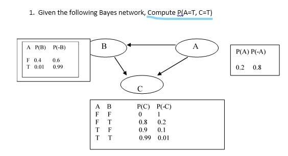 Solved 1. Given the following Bayes network, Compute PIAT, | Chegg.com
