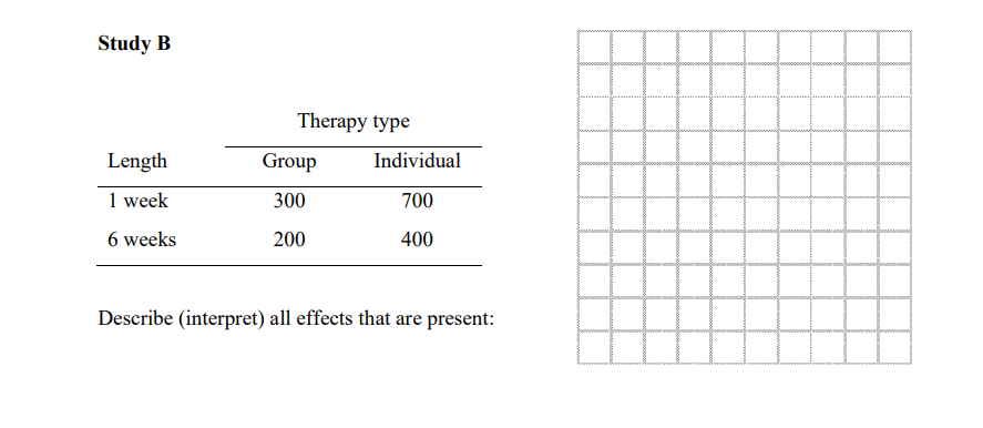 Solved The following four data sets are from hypothetical 2 | Chegg.com