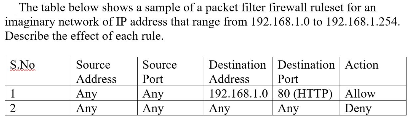 Solved The table below shows a sample of a packet filter | Chegg.com