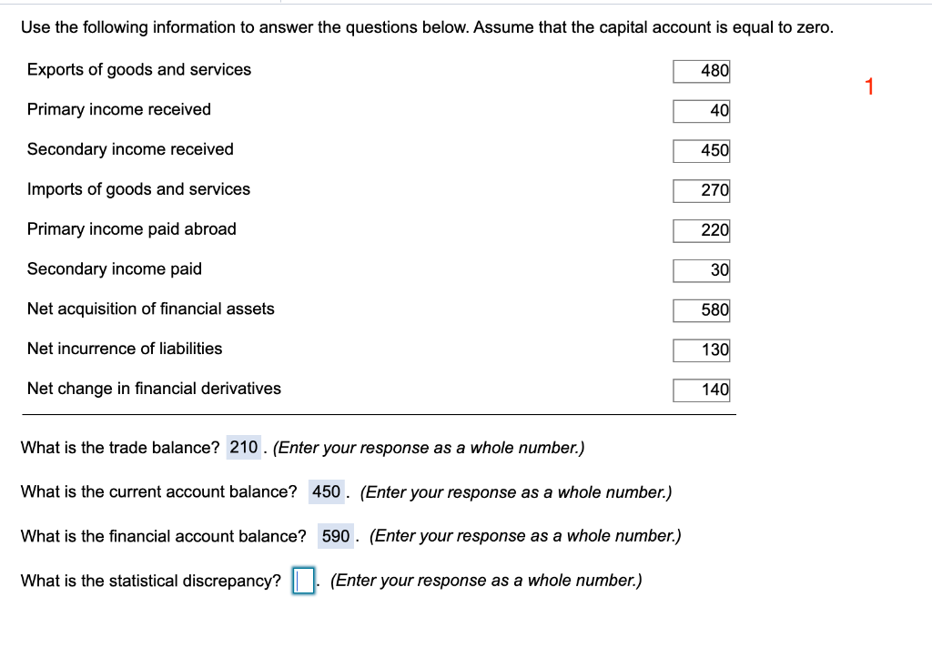 Solved Use the following information to answer the questions | Chegg.com