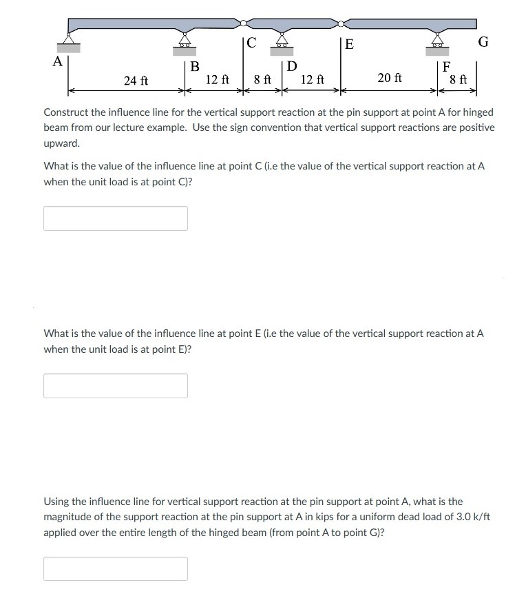Solved Construct the influence line for the vertical support | Chegg.com
