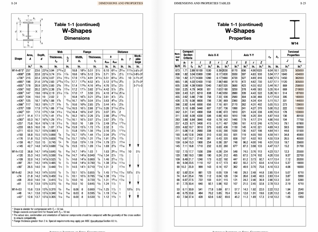 Solved Select the lightest W14 section available to support | Chegg.com