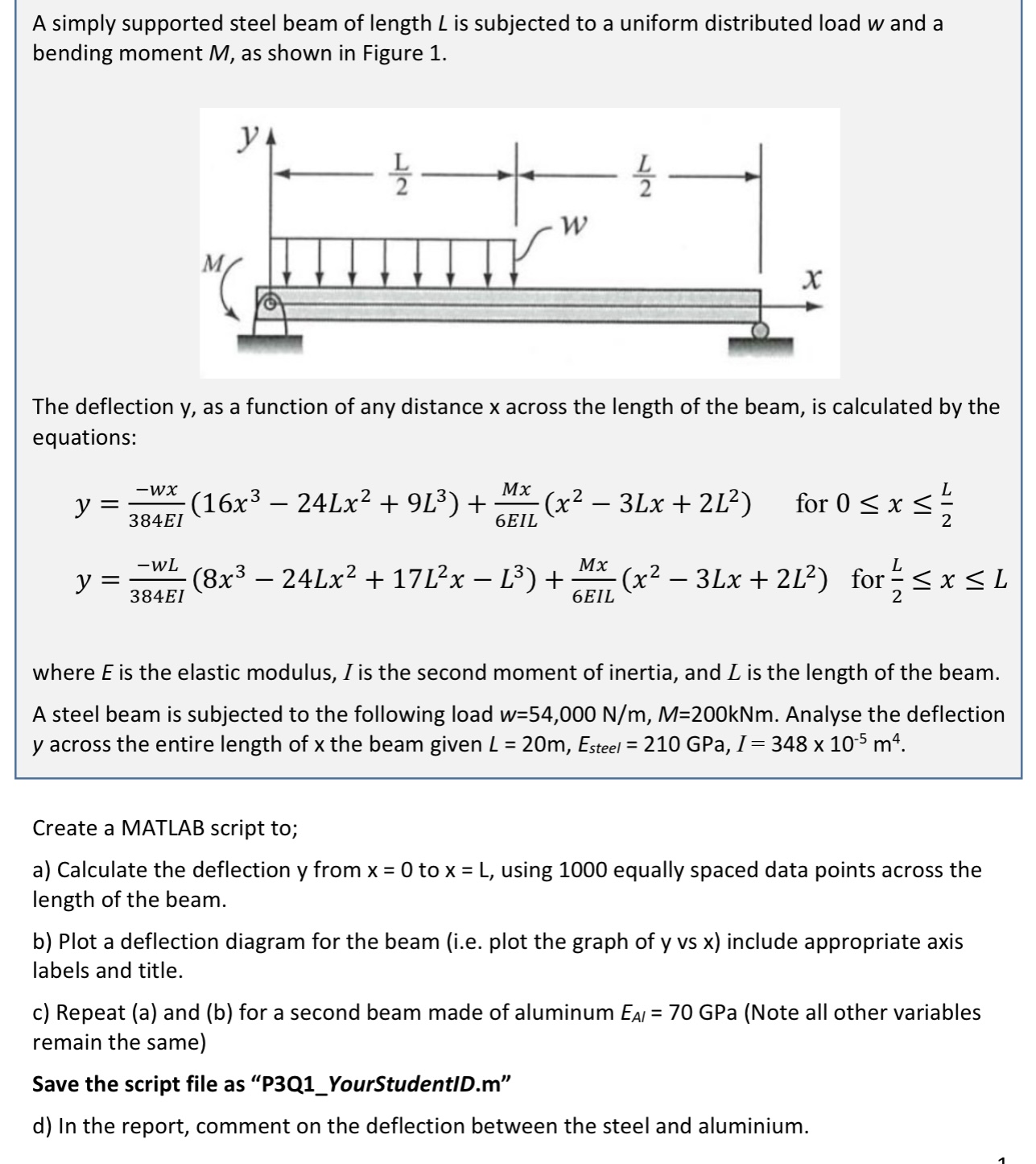 Solved A simply supported steel beam of length L is | Chegg.com