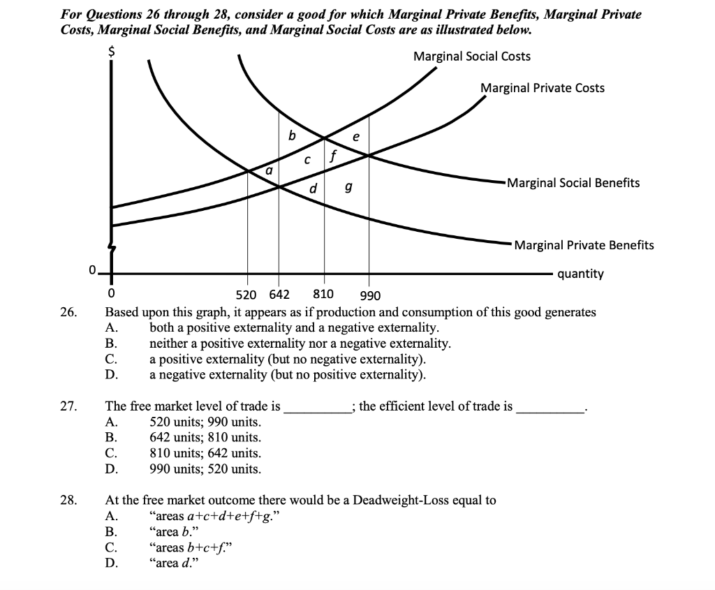 Solved For Questions 26 through 28, consider a good for | Chegg.com