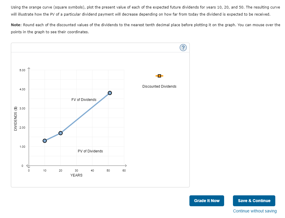 The following graph shows the value of a stock’s | Chegg.com