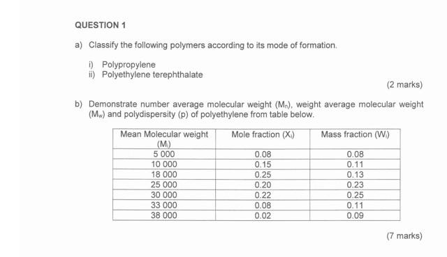 Solved a) Classify the following polymers according to its | Chegg.com