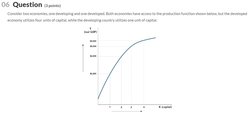 Solved 06 Question (3 points) Consider two economies, one | Chegg.com Solved 06 Question (3 points) Consider two economies, one | Chegg.com