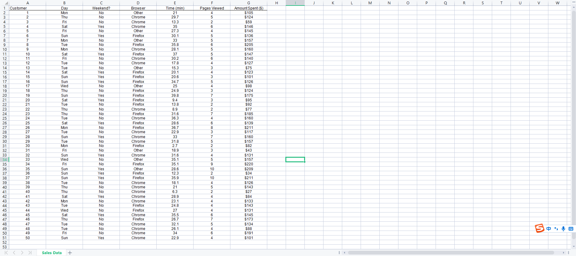 Solved 7 This question is about the variable 'Time,' which | Chegg.com