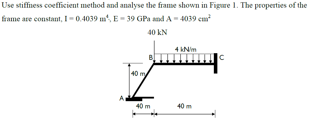 Solved Use stiffness coefficient method and analyse the | Chegg.com