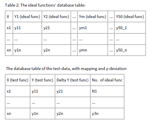 Solved 1 1 Description Of The Taskwrite The Python Program