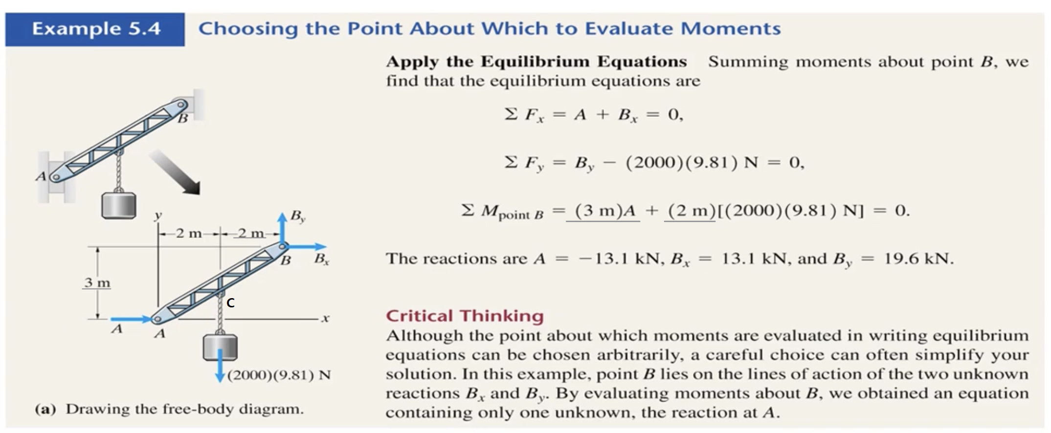 Solved Apply the Equilibrium Equations Summing moments about | Chegg.com