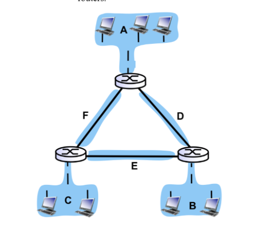 Solved In the topology shown below, assign network addresses | Chegg.com