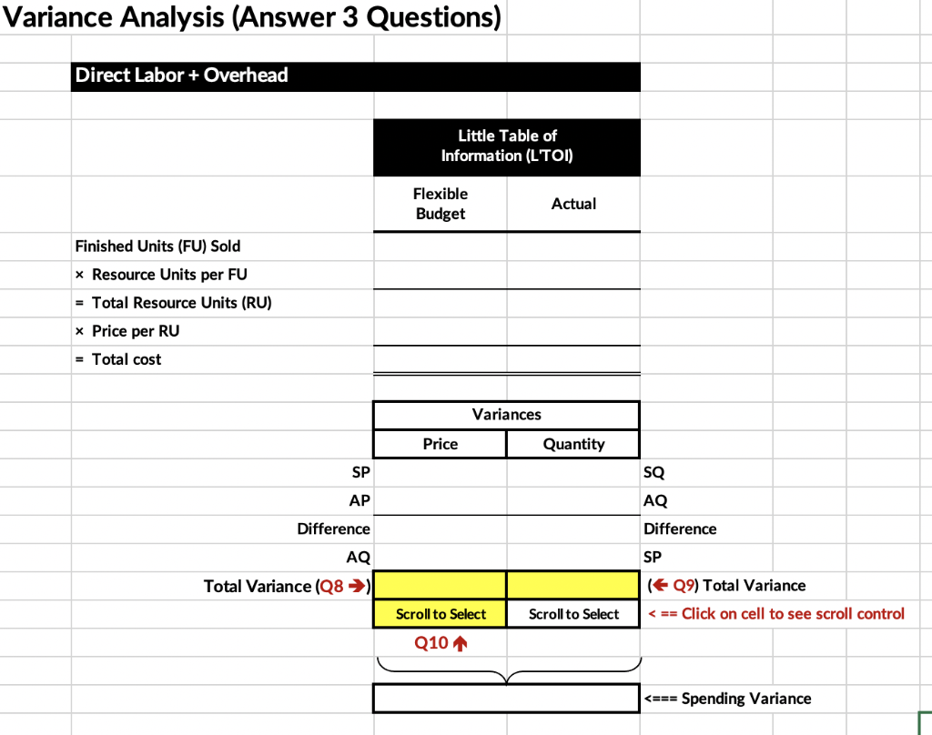 Solved Variance Analysis (Answer 3 Questions) Direct Labor + | Chegg.com
