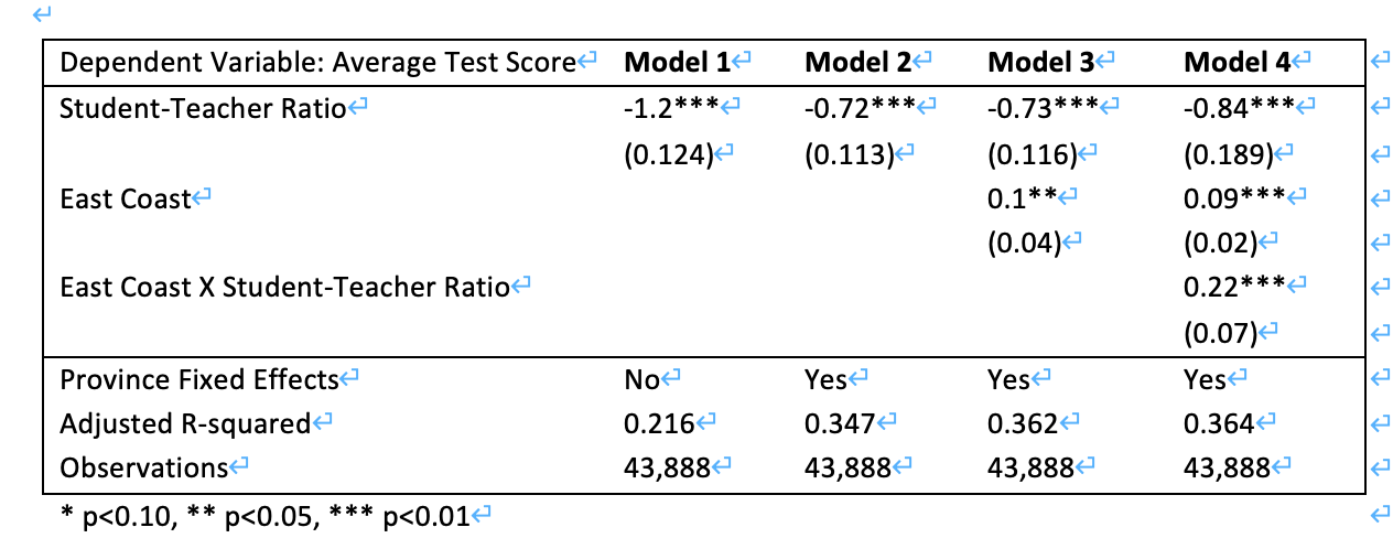 Solved Consider the following table, where the unit of | Chegg.com