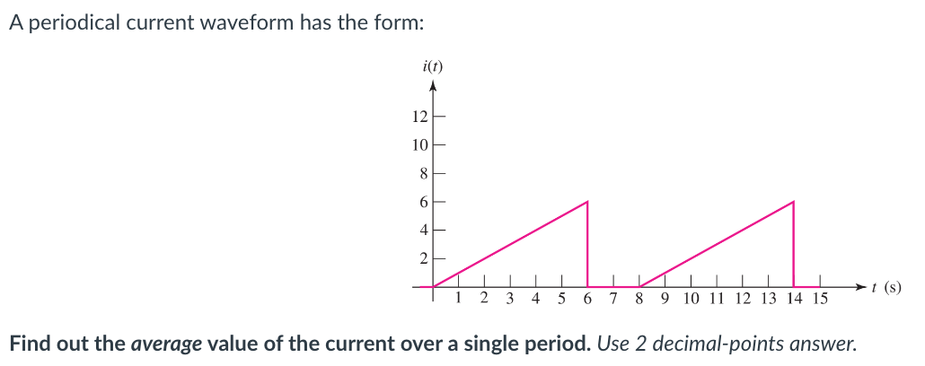 Solved A periodical current waveform has the form: Find out | Chegg.com