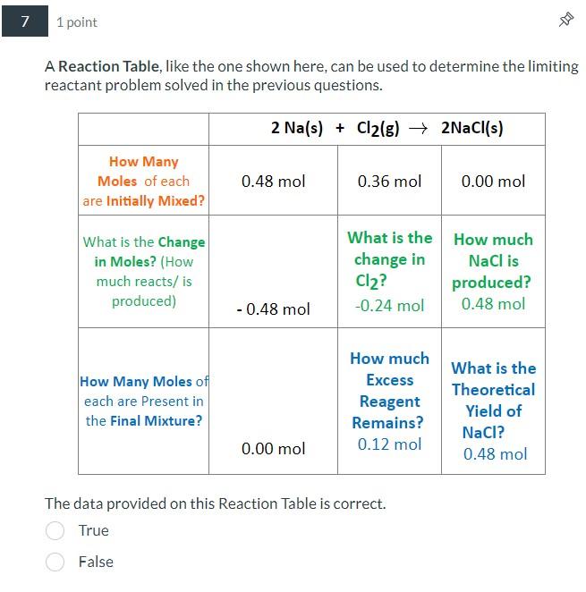 Solved multiple useful calculations! Use the molar ratios | Chegg.com