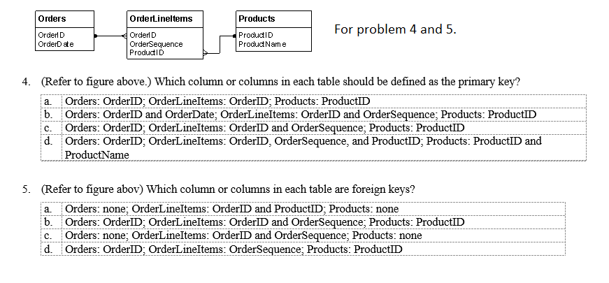 Solved For problem 4 and 5. (Refer to figure above.) Which | Chegg.com