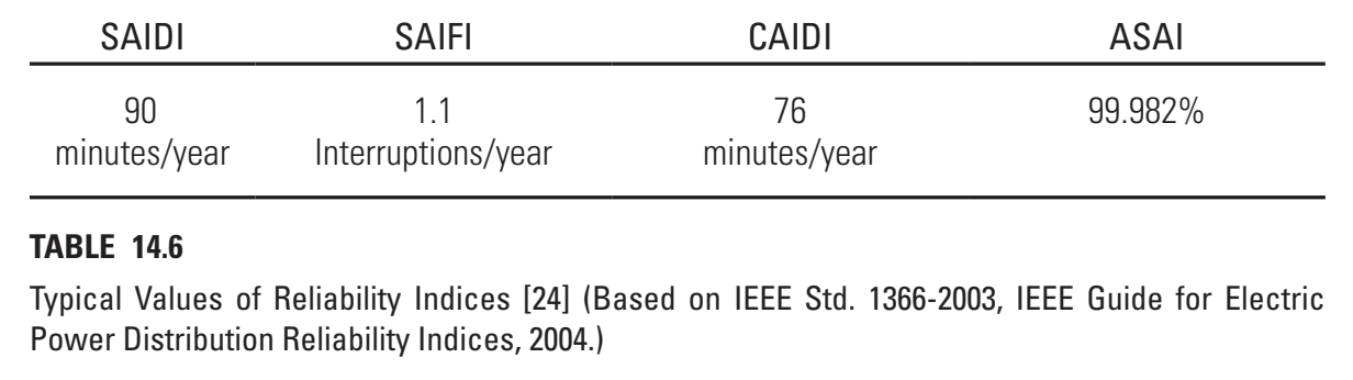 Solved 14.14 Assume that a utility’s system consists of two | Chegg.com
