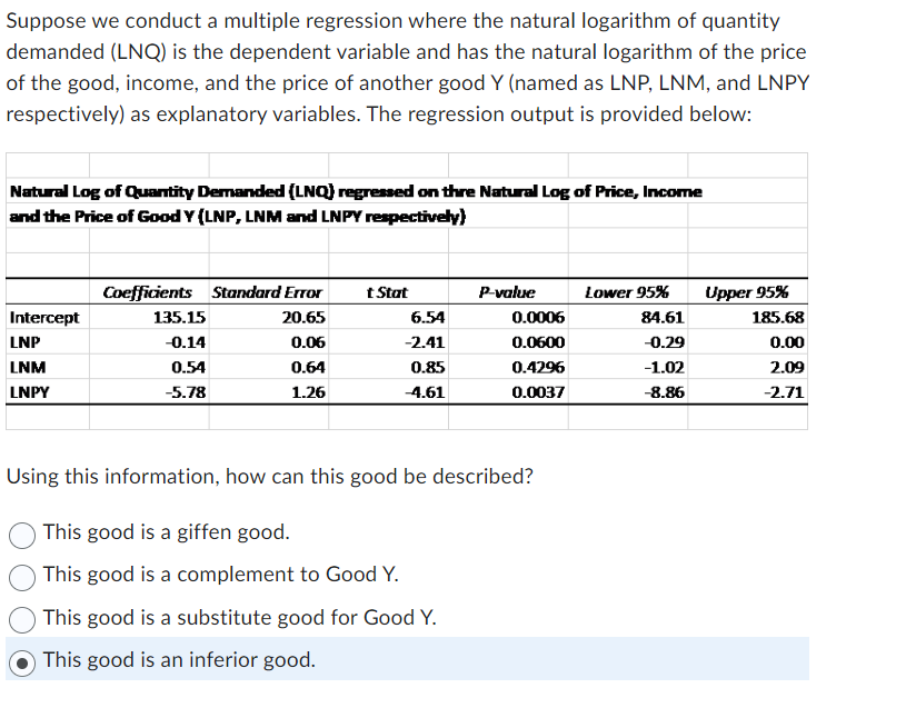 Solved Suppose we conduct a multiple regression where the | Chegg.com